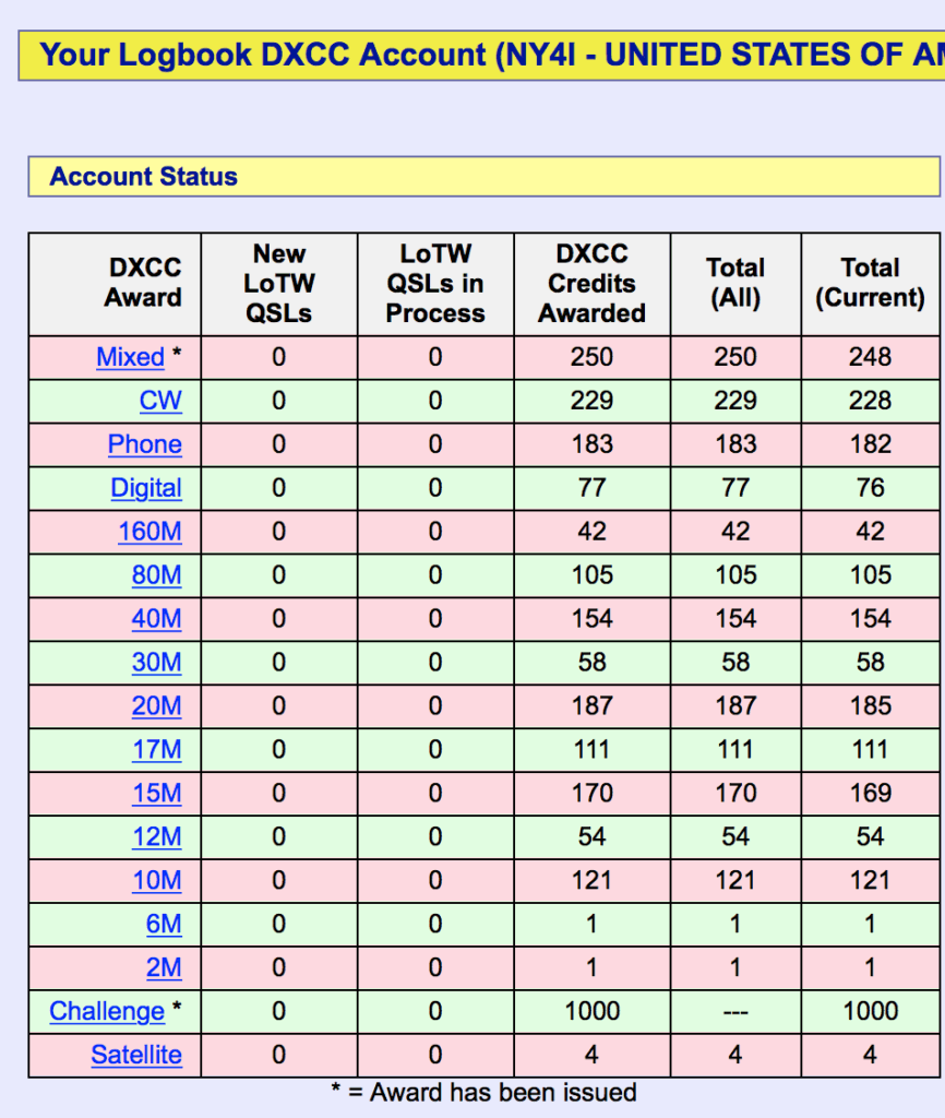 5B DXCC and 1000 DXCC Challenge points Complete! – NY4I